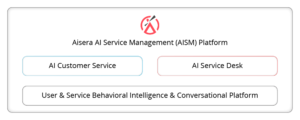 Aisera's AI Platform | AI Service Management (AISM)