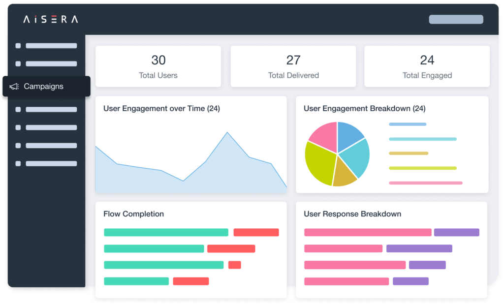 Best Next-Gen ITSM Platform For Exceptional Service Experience