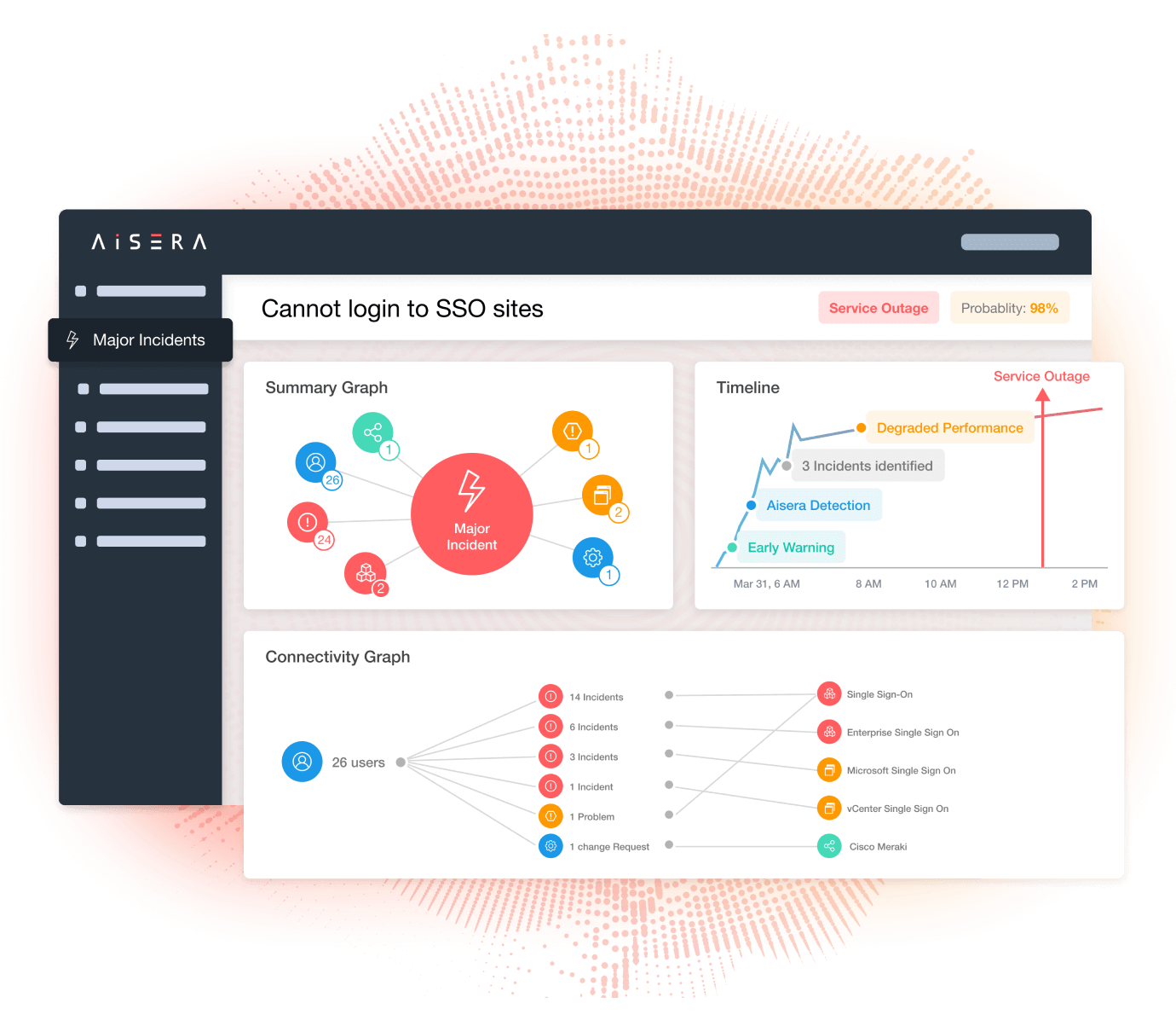 Aisera: Best Generative AI Platform For Enterprise