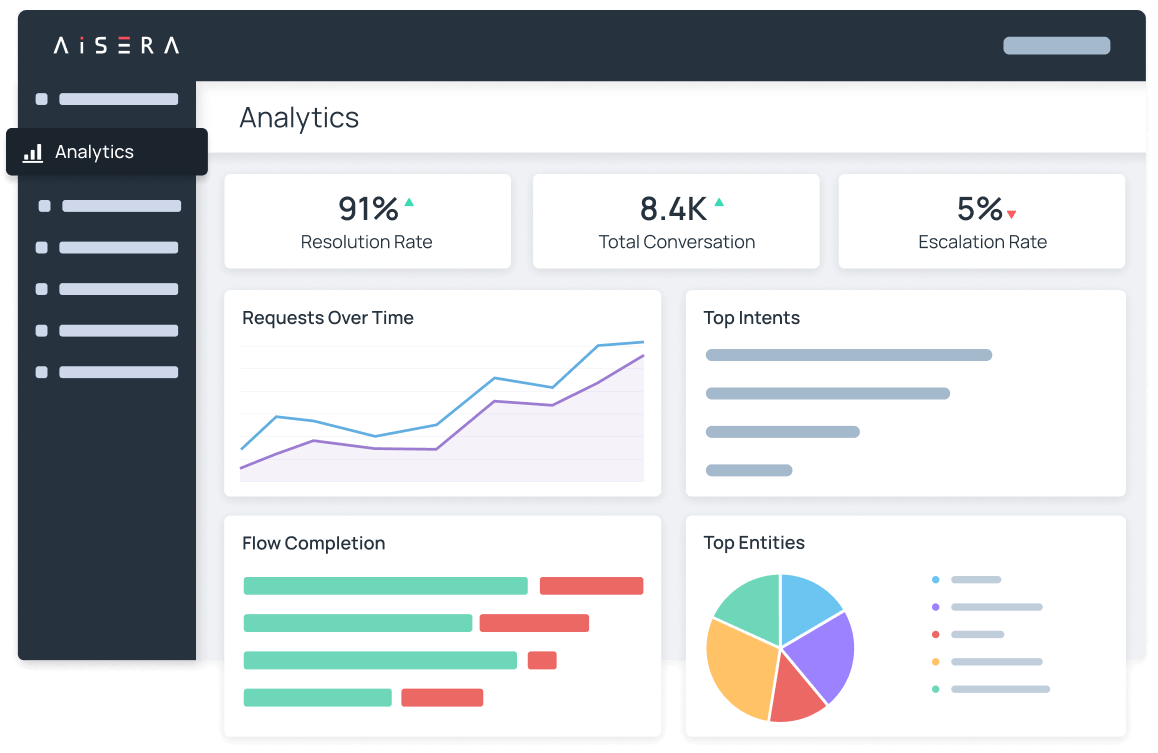 Data Analytics Dashboards At Santiago Vanmatre Blog Data Analytics Dashboards At Santiago Vanmatre Blog