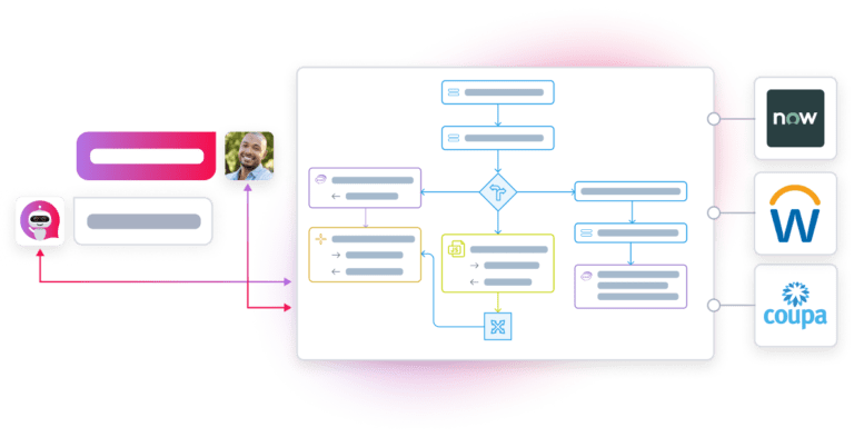 Universal Bot | Faster resolutions across Domains & Channels