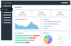 Universal Bot | Faster resolutions across Domains & Channels