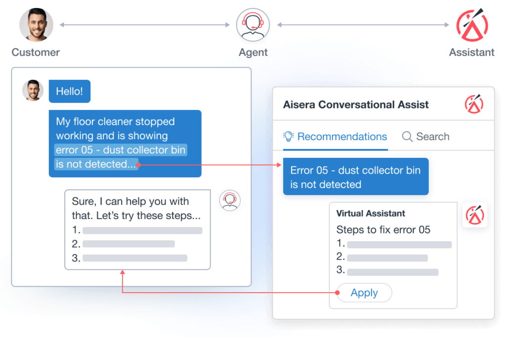Conversational Ai Assist Elevate Your Agent Experience With Ai