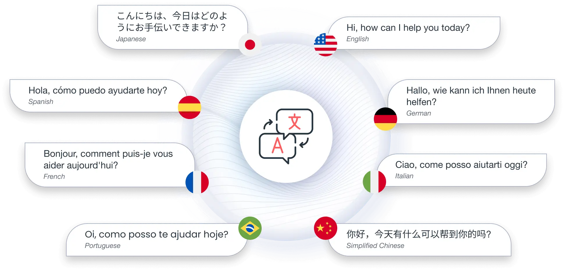 #1 Conversational AI for EX | Improve Employee Experience