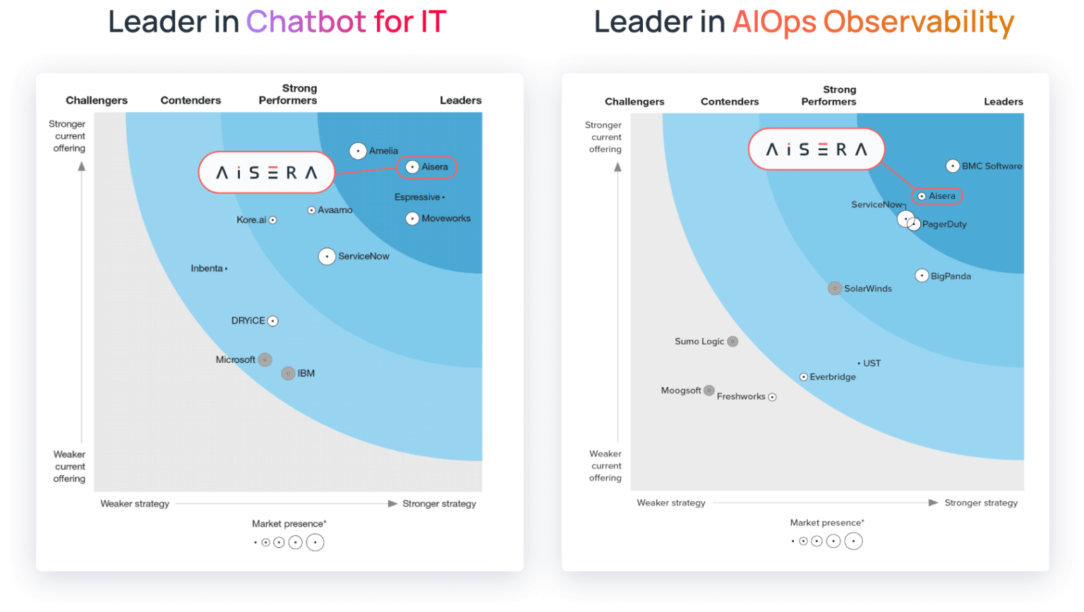Aisera: Best Generative AI Platform For Enterprise