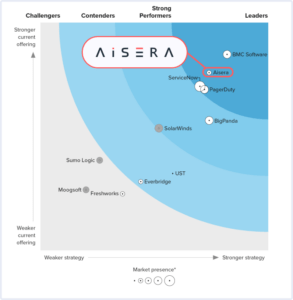 Aisera: Best Generative AI Platform For Enterprise