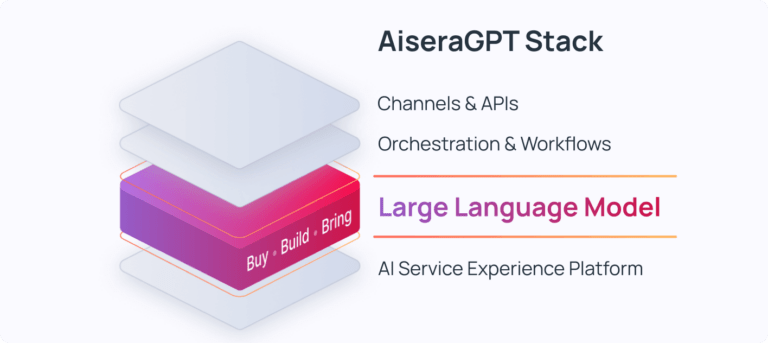 Aisera: Best Generative AI Platform For Enterprise