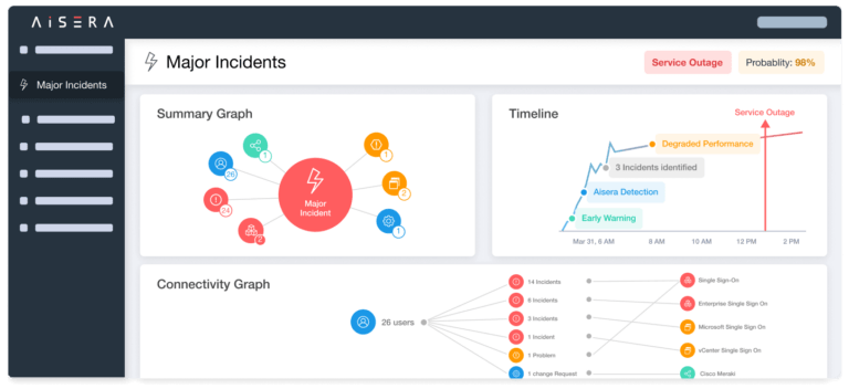Aisera: Best Generative AI Platform For Enterprise
