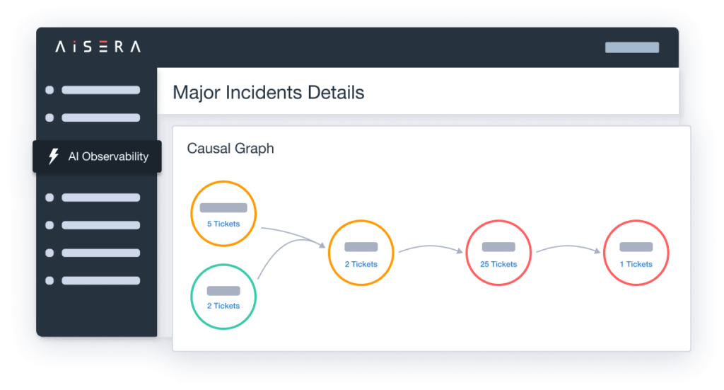Best AIOps Platform For Outage and Major Incident Prediction