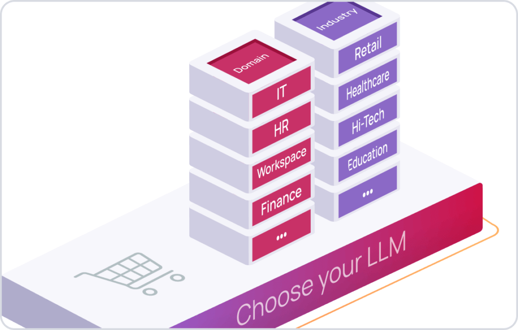 What is a Large Language Model? LLM Explained