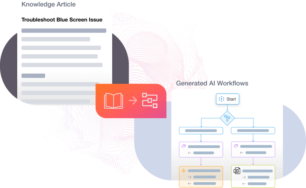 Best AI Workflow Automation Platform for Better Productivity