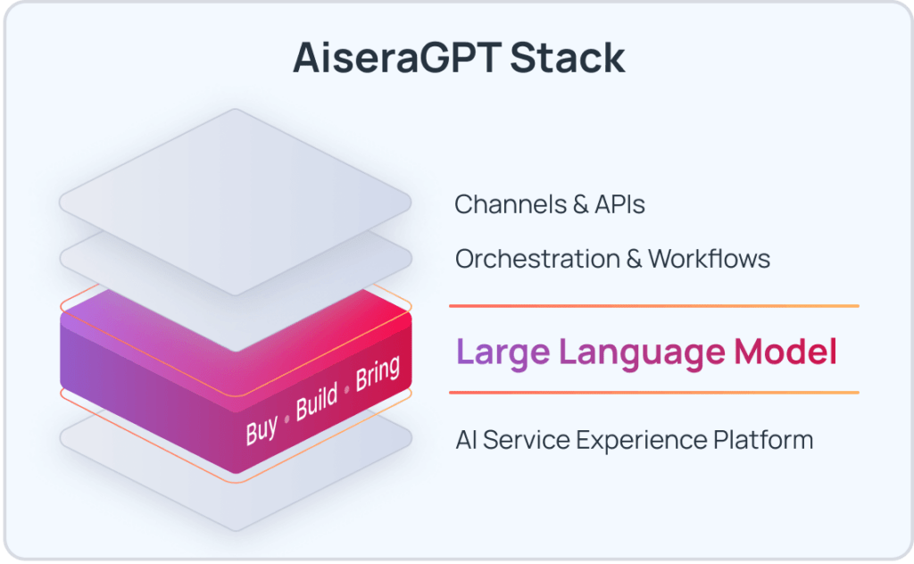 Agentic AI for Businesses | Aisera