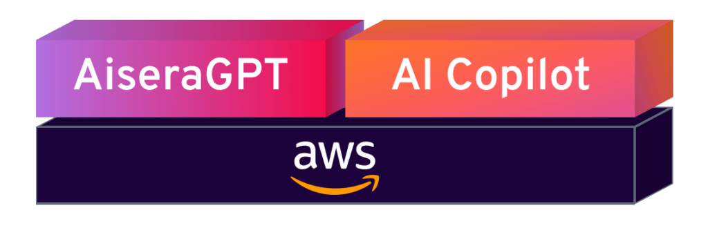 Aisera and AWS | Securely Deploy Generative AI for Enterprises