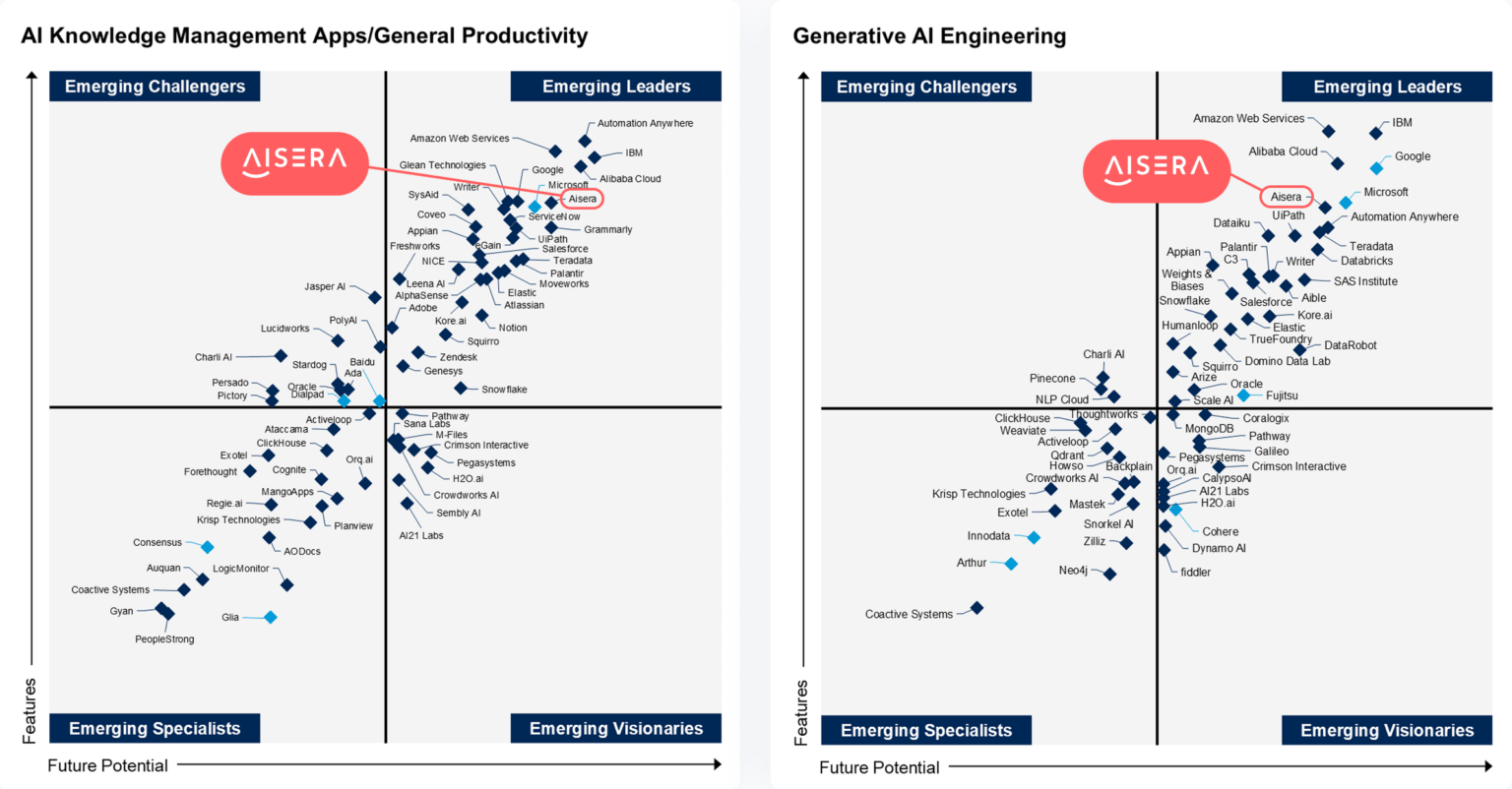 Emerging Leader in Gartner® Innovation Guide for Generative AI