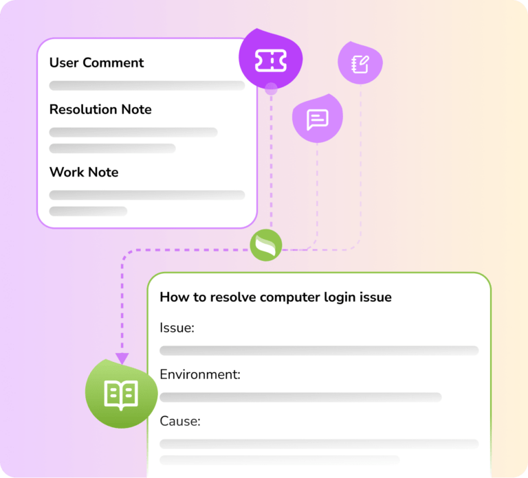 Aisera Assistant | Enterprise AI companion to Boost Productivity