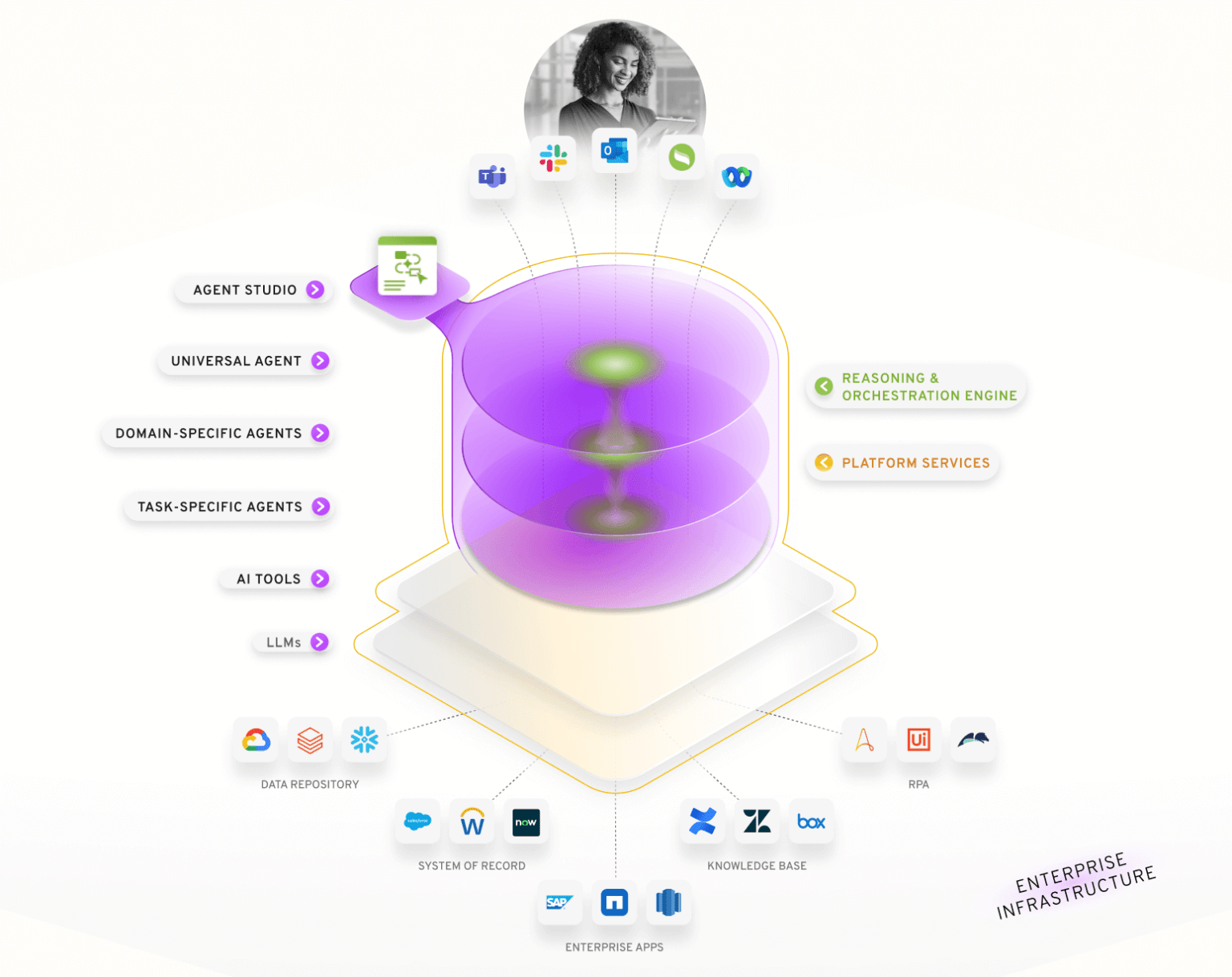 Reimagine Business Value of Agentic AI