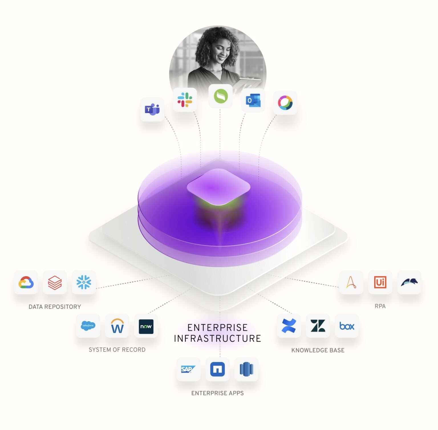 AI Agent Platform and Apps for Enterprises | Aisera